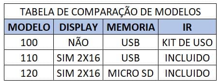 Barix Exstreamer 110 IP - Decodificador por Áudio por IP Multiprotocolo