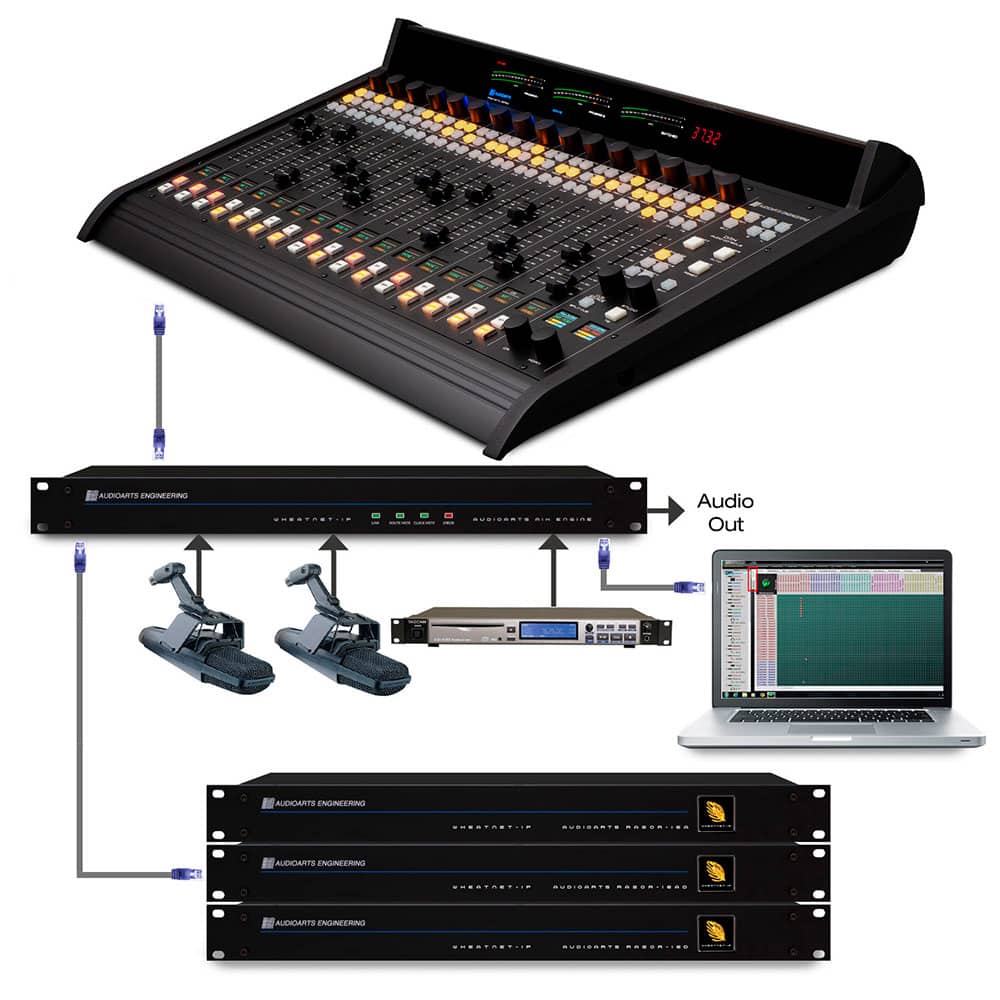 Wheatstone/Audioarts Dmx - Console De Audio Por Ip - Planeta do Radio